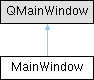 K-plusplus: MainWindow Class Reference